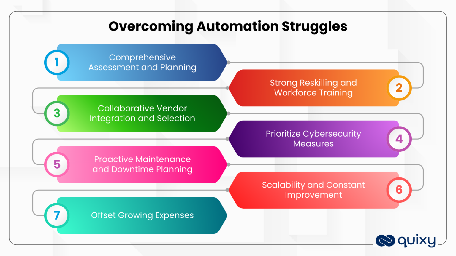A Realistic Look at Automation Struggles in Manufacturing Industry | Quixy