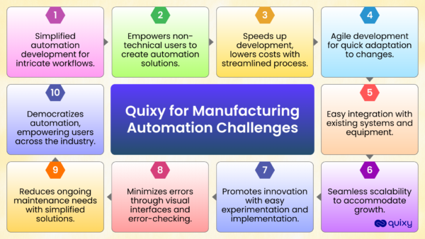 A Realistic Look at Automation Struggles in Manufacturing Industry | Quixy