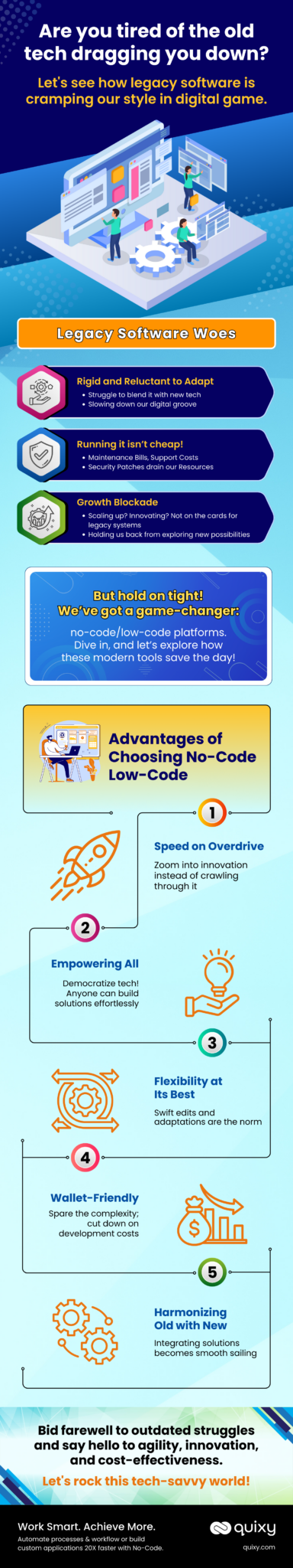 [Infographic] Legacy Vs No-Code Low-Code Development | Quixy