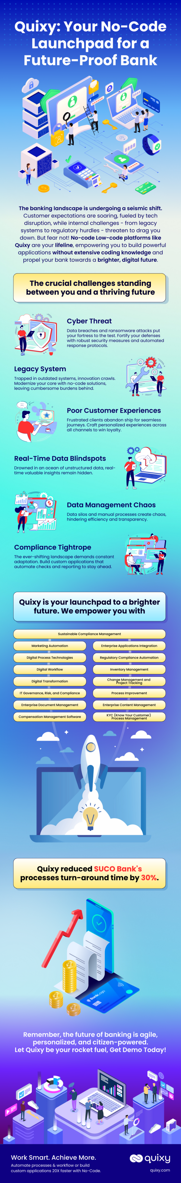 [Infographic] Why Automation is Future of Banking | Quixy