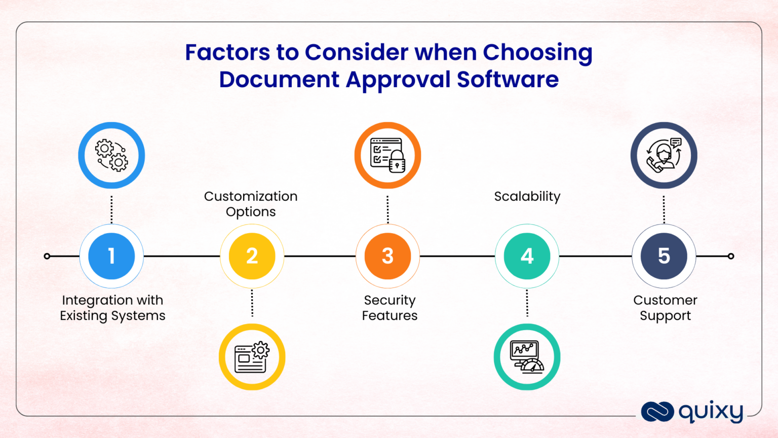 Top 7 Document Approval Software for Boosting Efficiency | Quixy