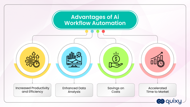 AI Workflow Automation: A New Era of Streamlined Processes | Quixy