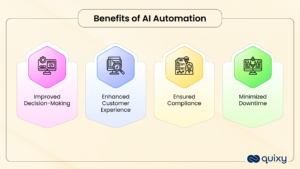 AI Automation 101: What It Is & How Businesses Are Using It | Quixy
