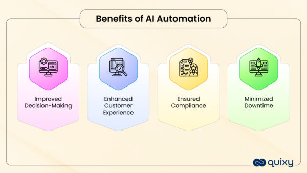 AI Automation 101: What It Is & How Businesses Are Using It | Quixy