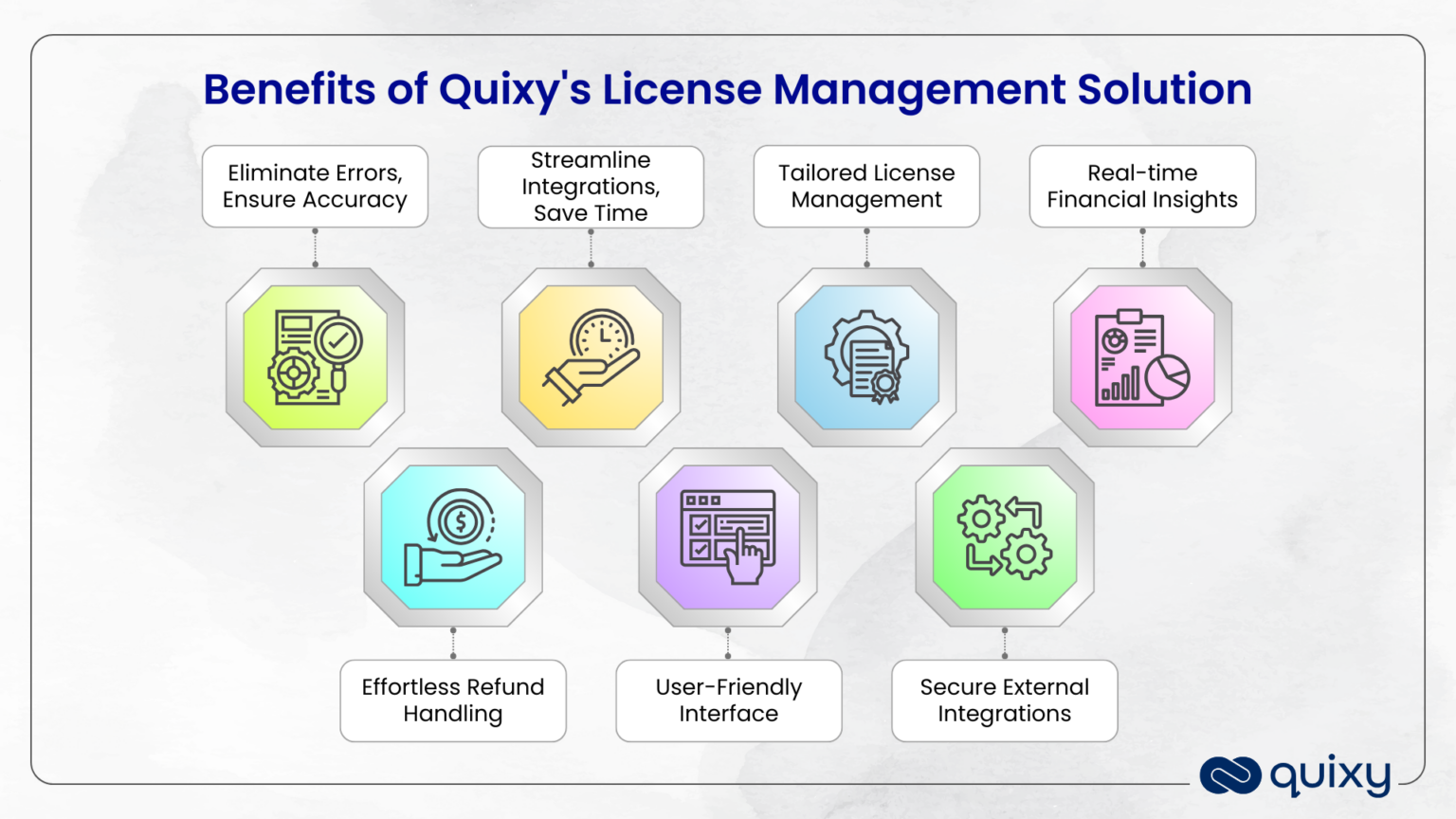 Online License Management System for Businesses : From Paperwork to ...