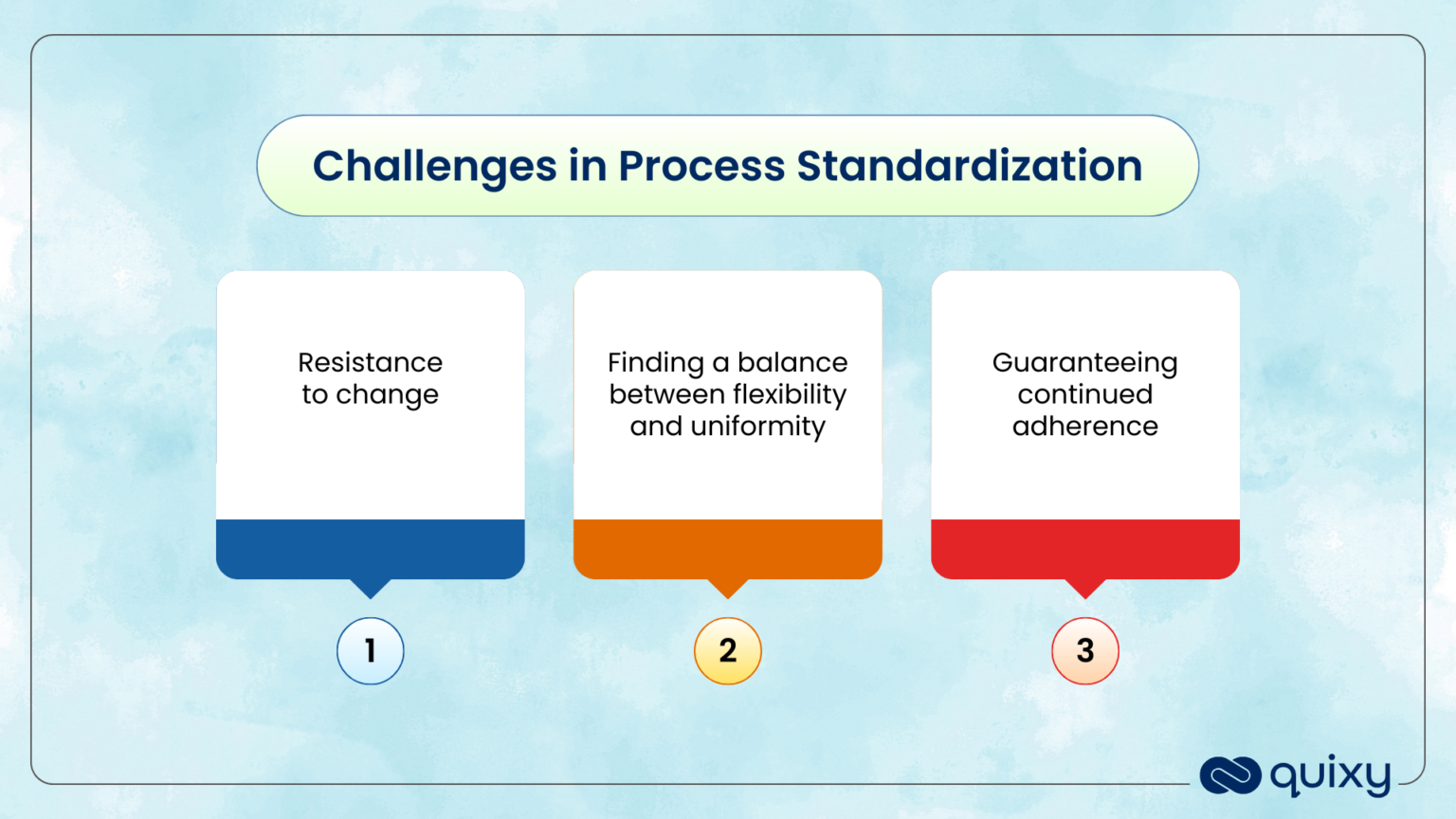 Process Standardization: The Transformative Key for Modern ...