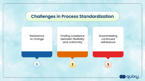 Process Standardization: The Transformative Key for Modern ...