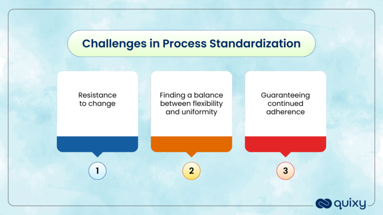 Process Standardization: The Transformative Key for Modern ...
