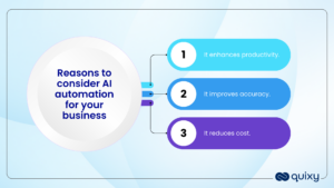 AI Automation 101: What It Is & How Businesses Are Using It | Quixy