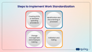 Process Standardization: The Transformative Key for Modern ...