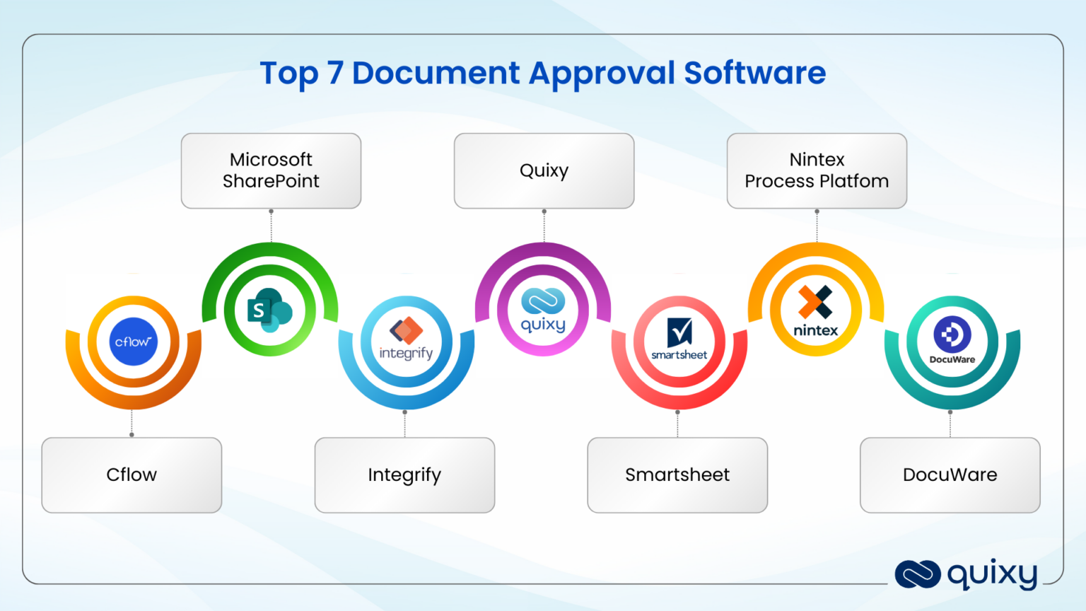 Top 7 Document Approval Software for Boosting Efficiency | Quixy