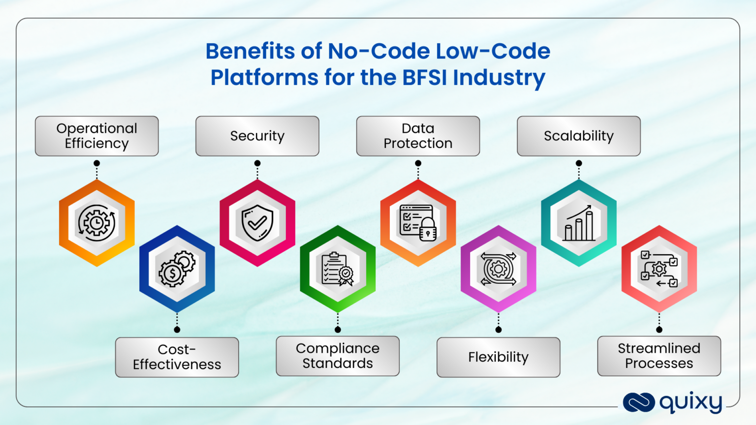 Top 8 Game-Changin Benefits of No-Code Low-Code Platforms for BFSI ...