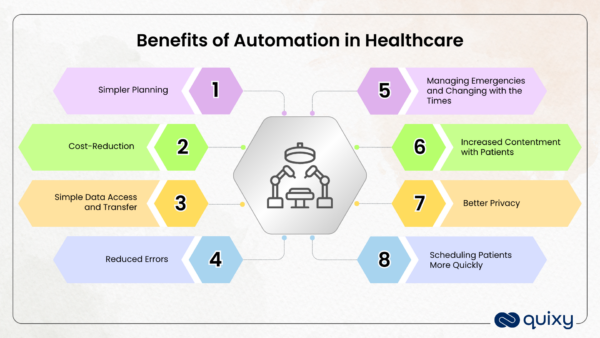 8 Benefits of Automation in Healthcare | Quixy