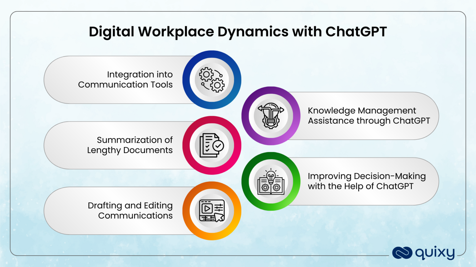 The Role of Generative AI and ChatGPT in the Digital Workplace | Quixy