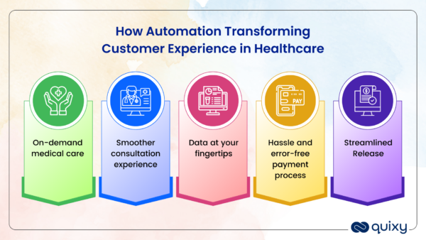 8 Benefits of Automation in Healthcare | Quixy