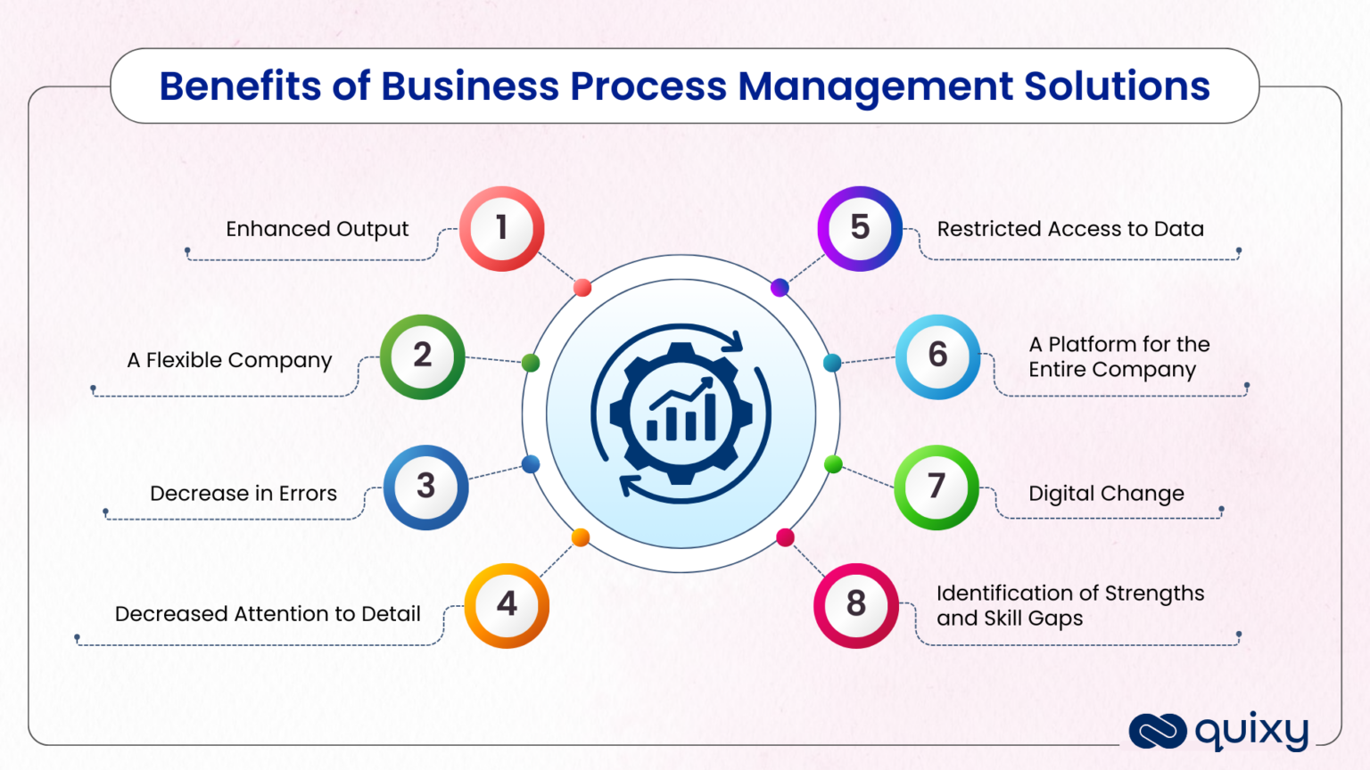 How Can BPM Solutions Transform Your Operations? | Quixy