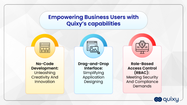 How Quixy Can Help You with Digital Transformation ? | Quixy
