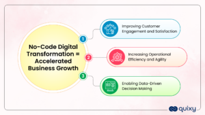 How Quixy Can Help You with Digital Transformation ? | Quixy