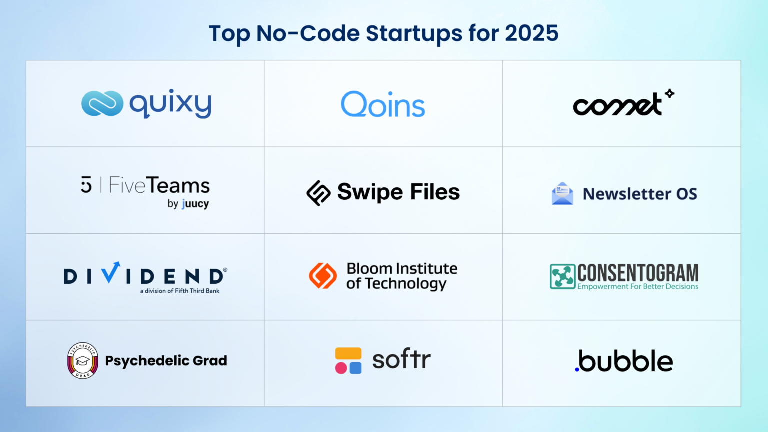 Top 10 Dynamic No-Code Startups Disrupting Industries | Quixy