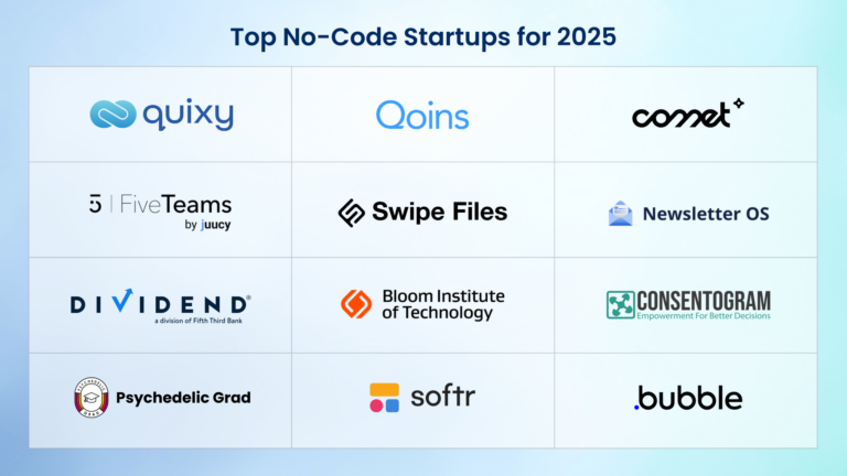 Top 10 Dynamic No-Code Startups Disrupting Industries | Quixy