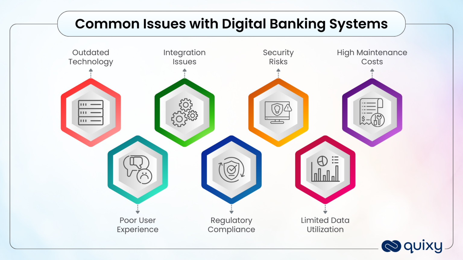 Banking Failures: 7 Wake-Up Calls for Your Digital Banking Software | Quixy