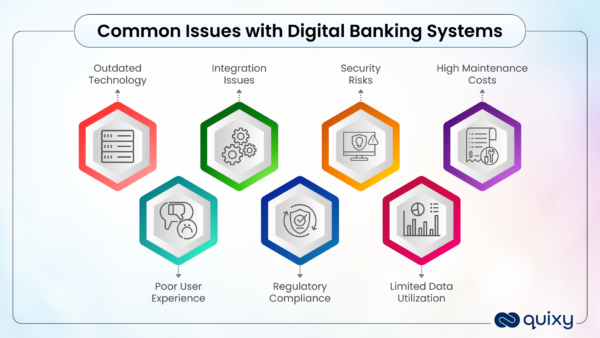 Banking Failures: 7 Wake-Up Calls for Your Digital Banking Software | Quixy