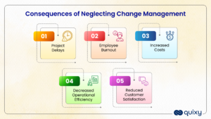 A Guide to Utilizing Low-Code and Change Management: Maximizing ...