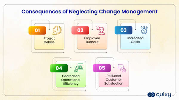 A Guide to Utilizing Low-Code and Change Management: Maximizing ...