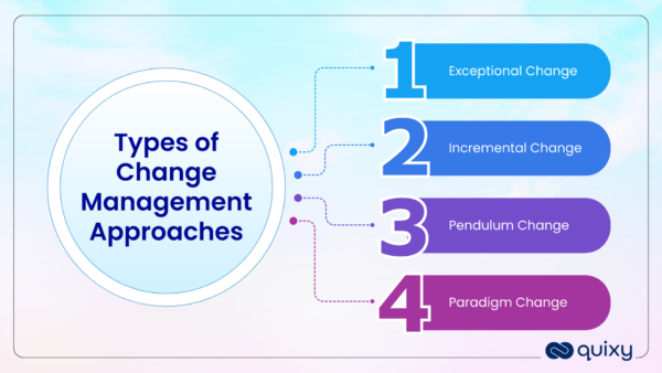 A Guide to Utilizing Low-Code and Change Management: Maximizing ...