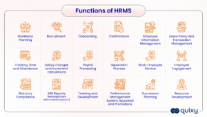 Dominate your Human Resource Management System with our Ultimate Guide | Quixy