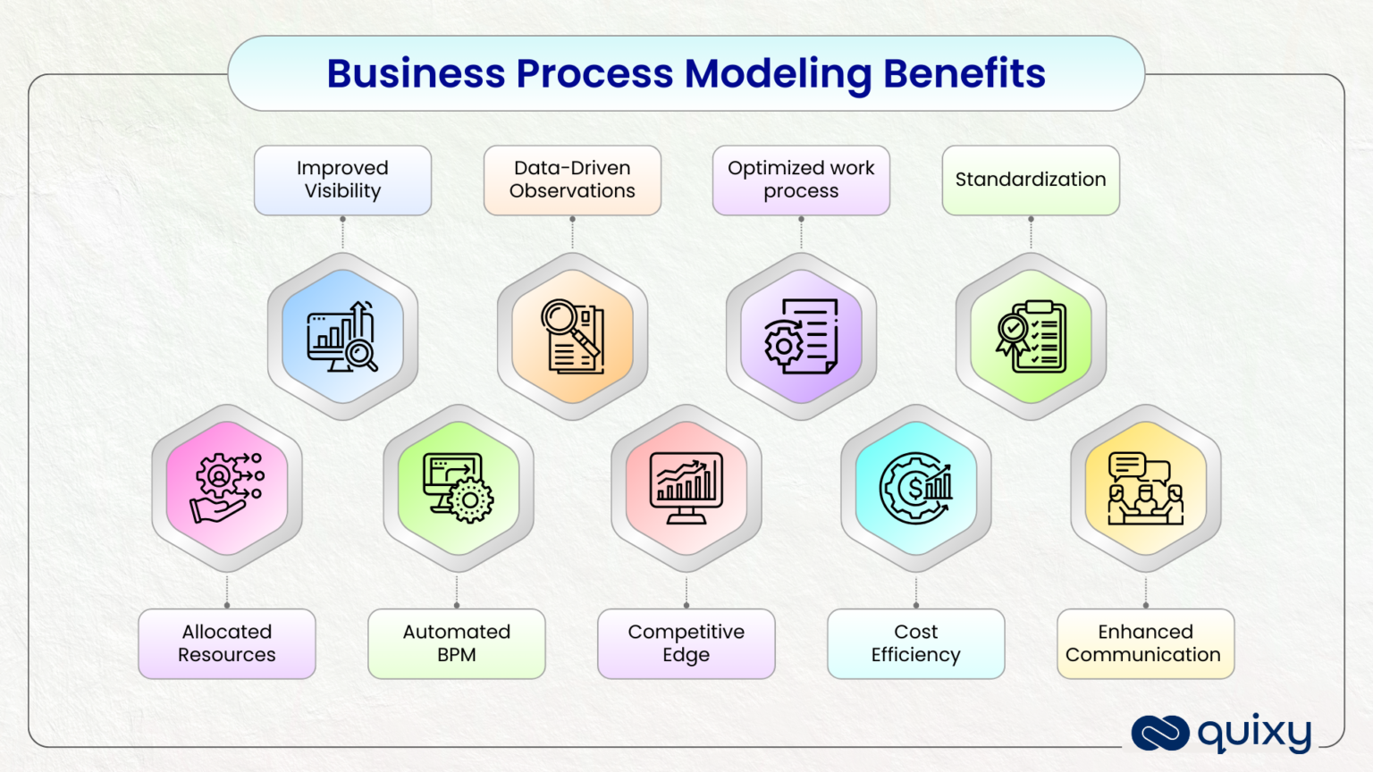Exploring Business Process Modeling: 9 Powerful Use Cases You Need to ...