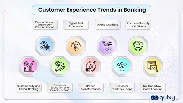 Top Customer Experience Trends in Banking Industry Transforming the ...