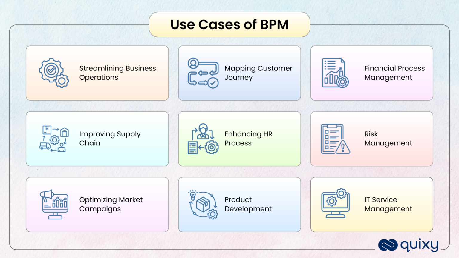 Exploring Business Process Modeling: 9 Powerful Use Cases You Need to ...