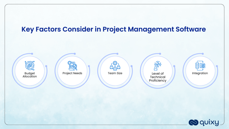What is Custom Project Management Software ? Discover the Perfect PMS in 2025 | Quixy