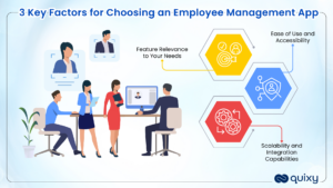 Employee Management App : The Ultimate Guide to Empower Your Team | Quixy