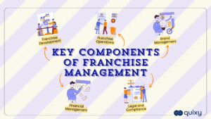 Franchise Management Software: 6 Powerful Game-Changing Strategies | Quixy
