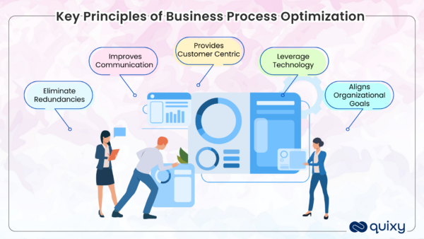 Fundamentals of Business Process Optimization 360° : Unlocking ...