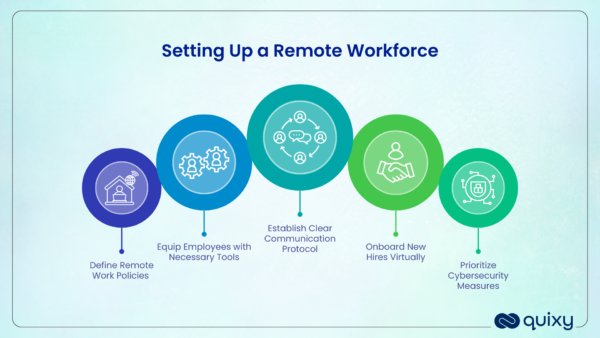 Remote Workforce Management 101: The Ultimate Comprehensive Guide | Quixy