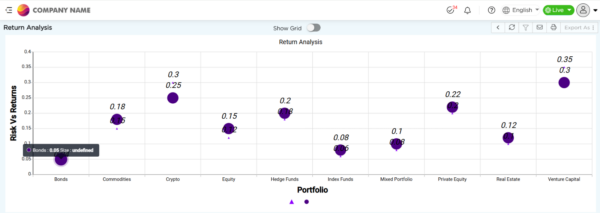 Mastering Multiple Series Reports: Visualizing Complex Data in 4 Steps | Quixy