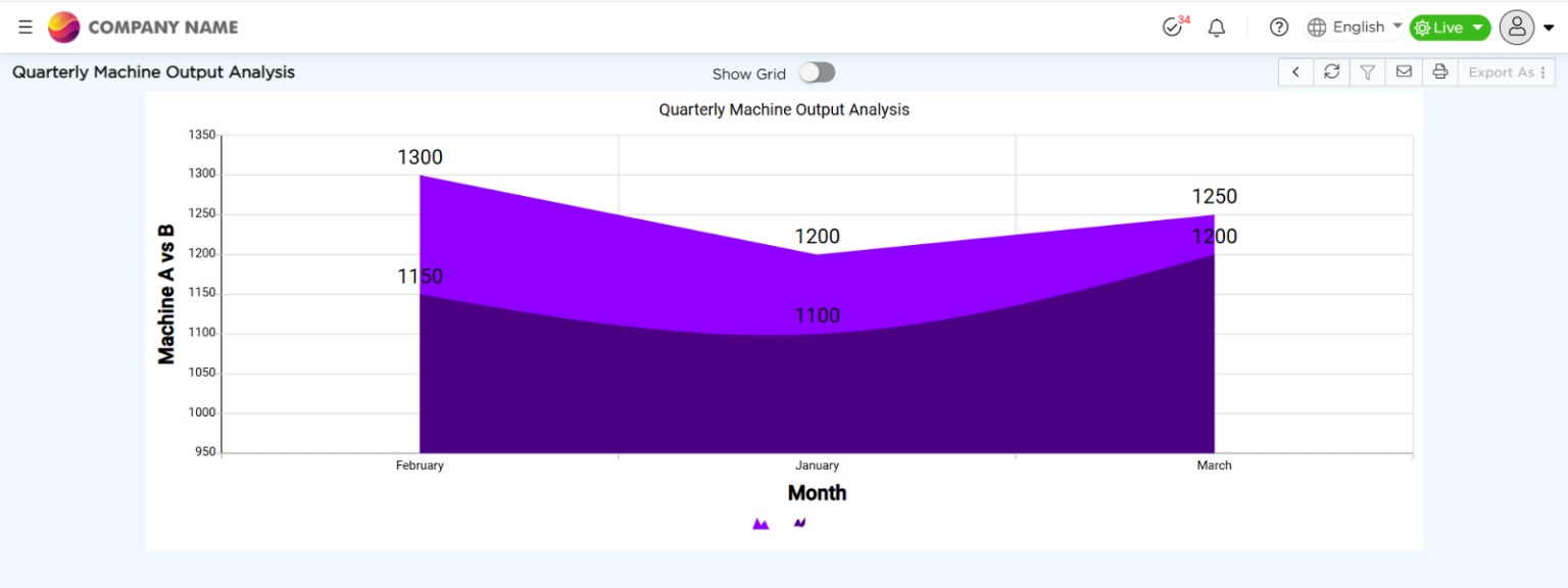 Mastering Multiple Series Reports: Visualizing Complex Data in 4 Steps | Quixy