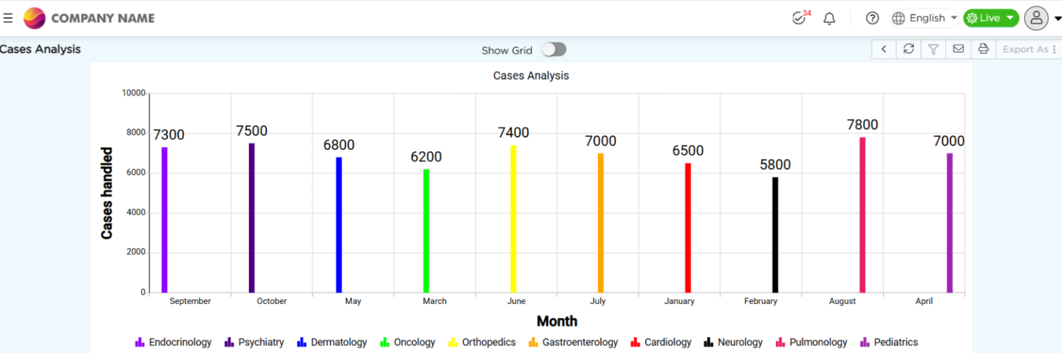 Mastering Multiple Series Reports: Visualizing Complex Data in 4 Steps | Quixy