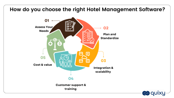 Hotel Management Software: Customise your Solution to Maximize Profits ...