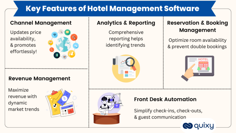 Hotel Management Software: Customise your Solution to Maximize Profits ...