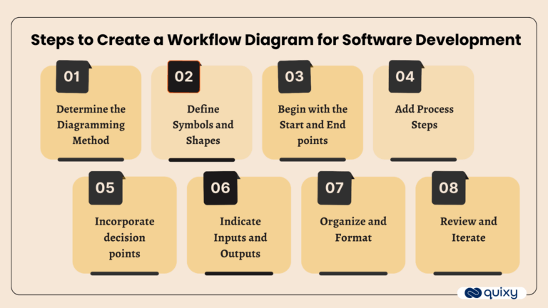 Master Workflow Diagrams: 8 Powerful Industry Examples, Symbols ...
