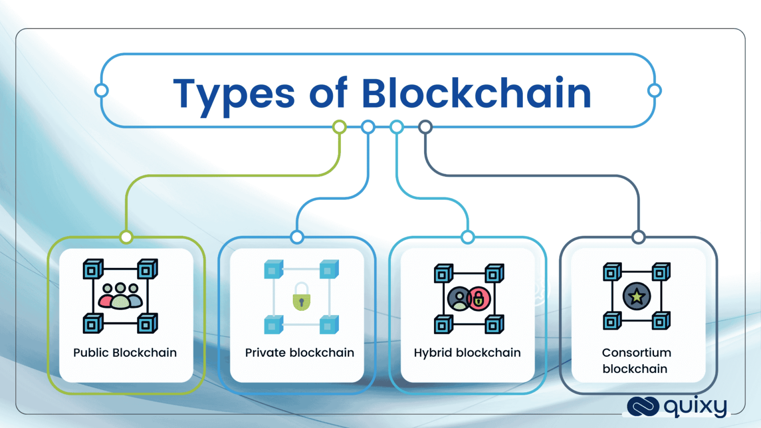 Master Blockchain Applications and DApps: A 2026 Developer’s Handbook ...