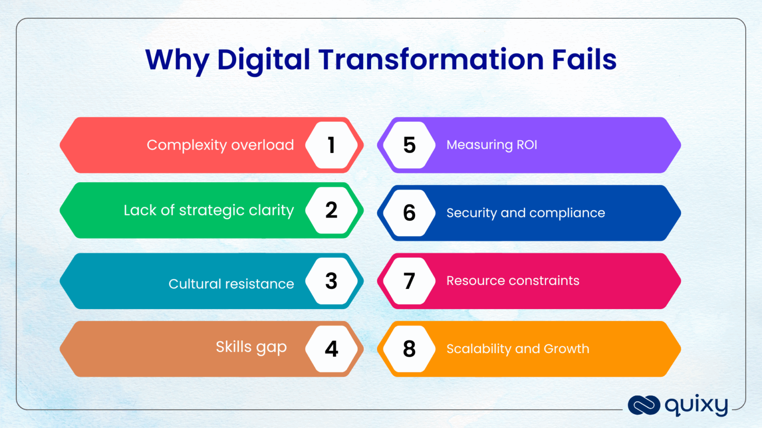 The Real Challenges of Digital Transformation to Overcome this year(And 7 Ways Quixy Solves Them ...