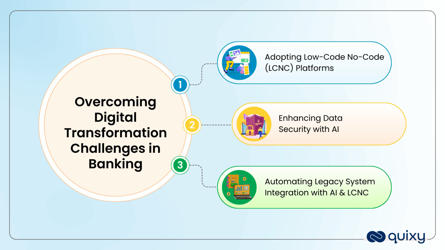 The Unstoppable Force of Digital Transformation in Banking: Navigating the Digital Frontier in ...