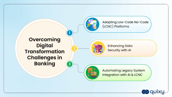 The Unstoppable Force of Digital Transformation in Banking: Navigating the Digital Frontier in ...