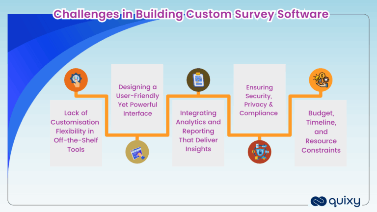 Get Better Data, Faster in 2026: Survey Software Built for Modern Teams ...