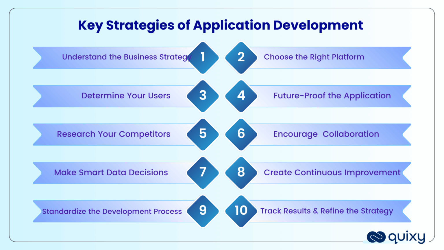 How to Execute an Application Development Strategy with LCNC Advantage? | Quixy